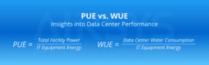 PUE vs. WUE: Balancing Efficiency & Sustainability in Data Centers ...