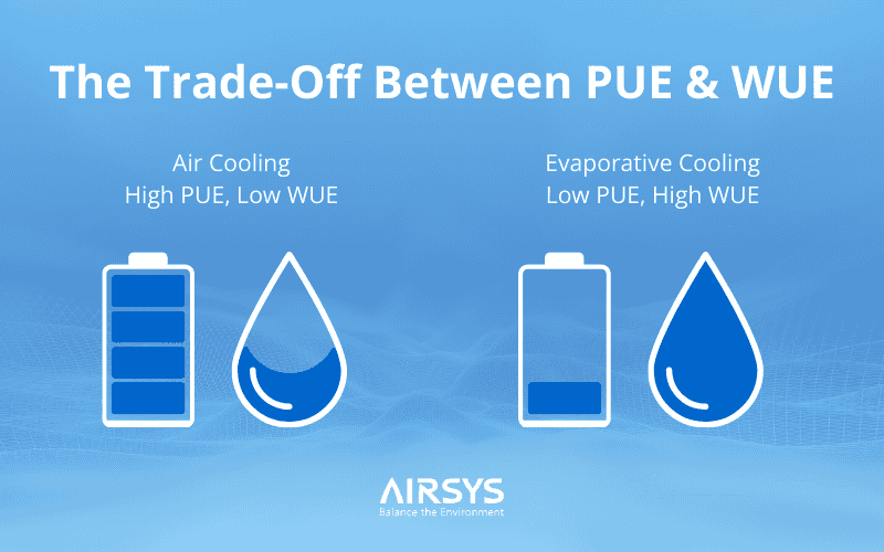 PUE vs. WUE: Balancing Efficiency & Sustainability in Data Centers ...